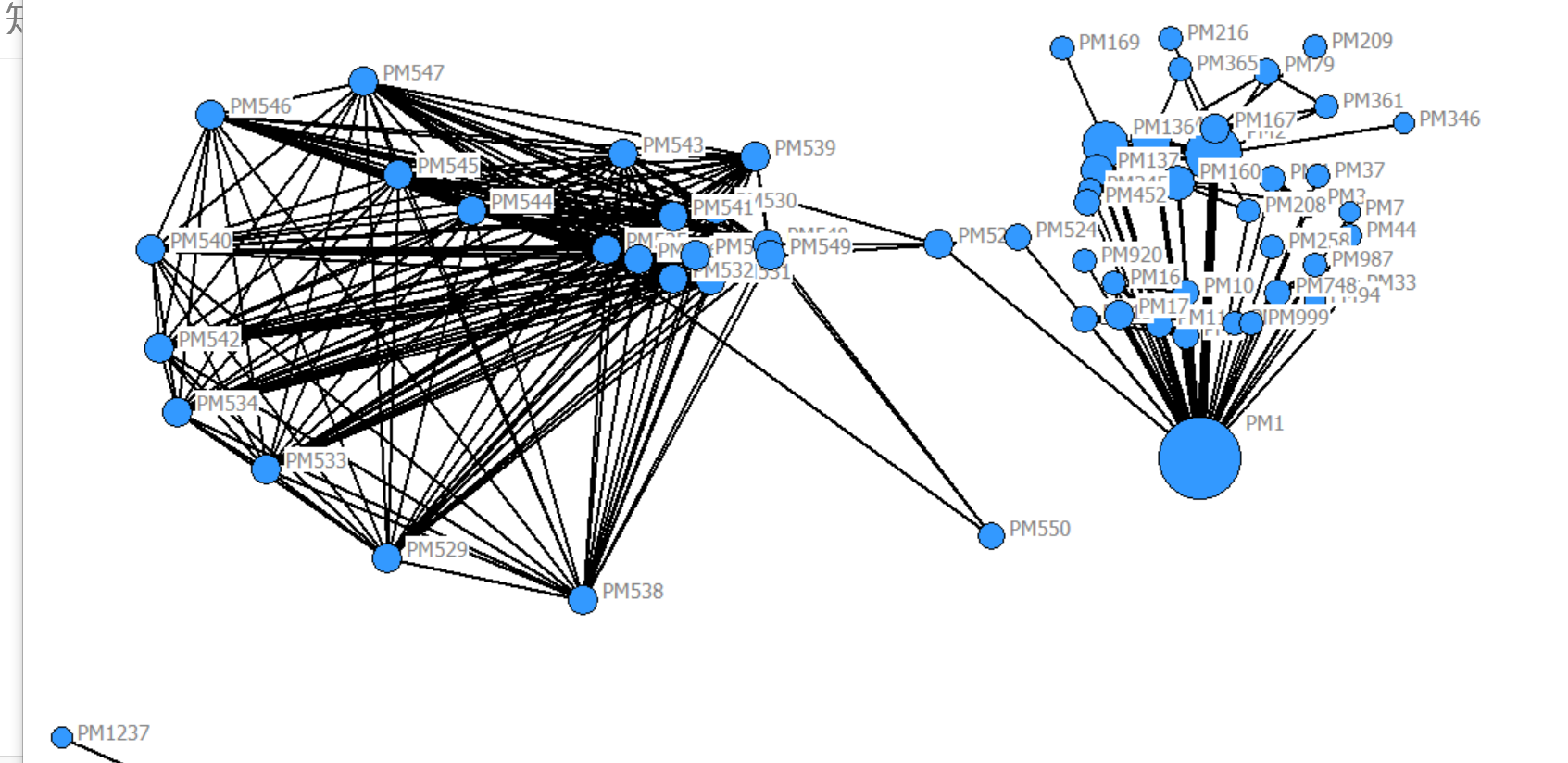 ucinet数据可视化实操--基础操作 - 知乎