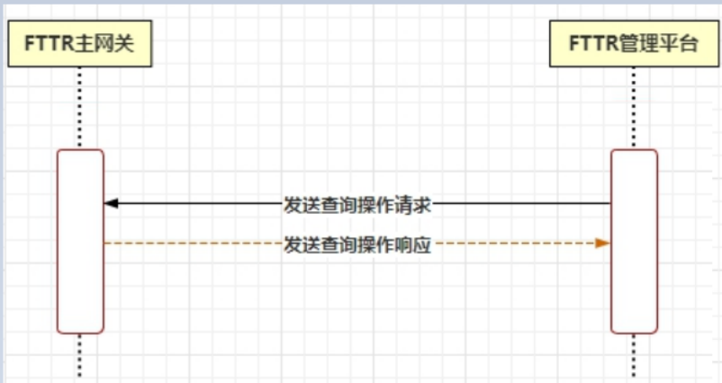 五分钟技术趣谈 | FTTR全光网络管理 - 知乎