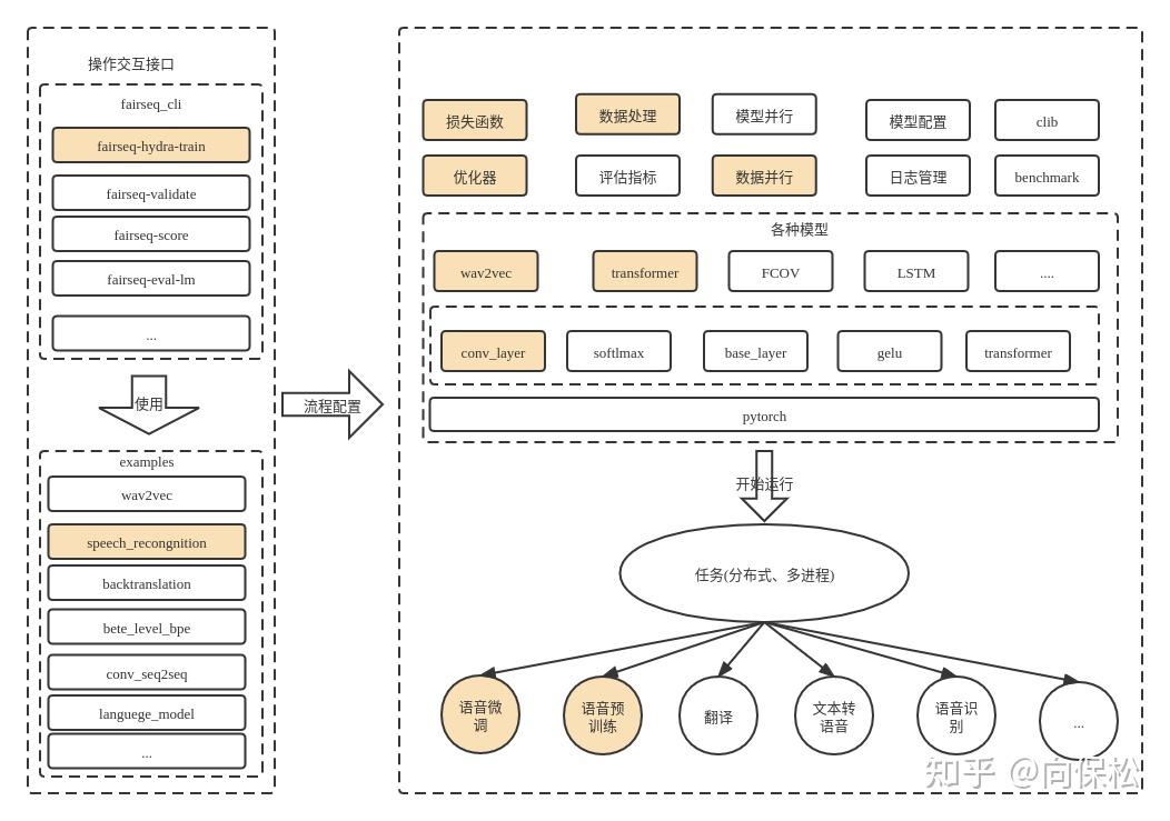 wav2vec2.0流式识别改造研究 - 知乎