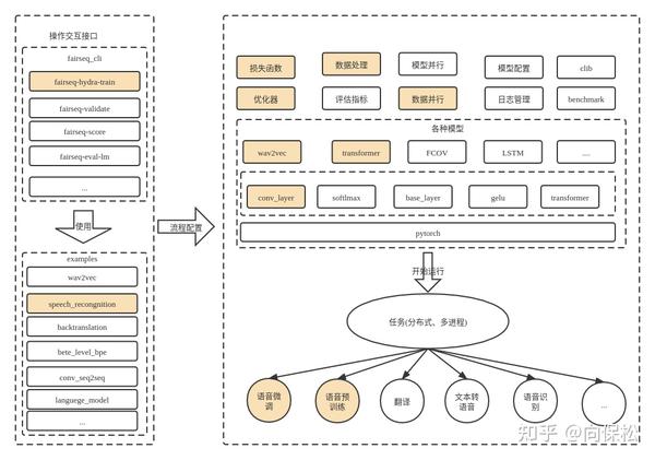 wav2vec2.0流式识别改造研究 - 知乎