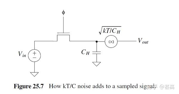 Chapter 25 Dynamic Analog Circuits - 知乎