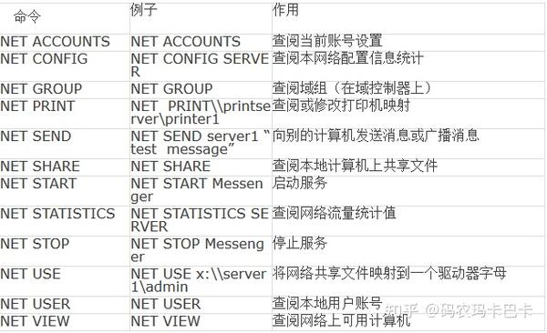 网络安全 | 九个常用的网络命令 ，很实用！ - 知乎