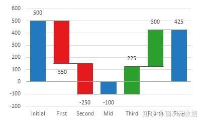 瀑布图使用方法及案例详解 - 知乎