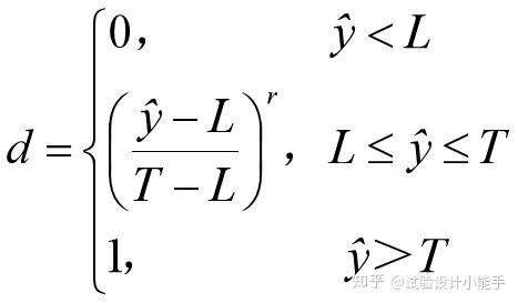 基于Minitab&JMP的响应曲面实验设计（RSM） - 知乎