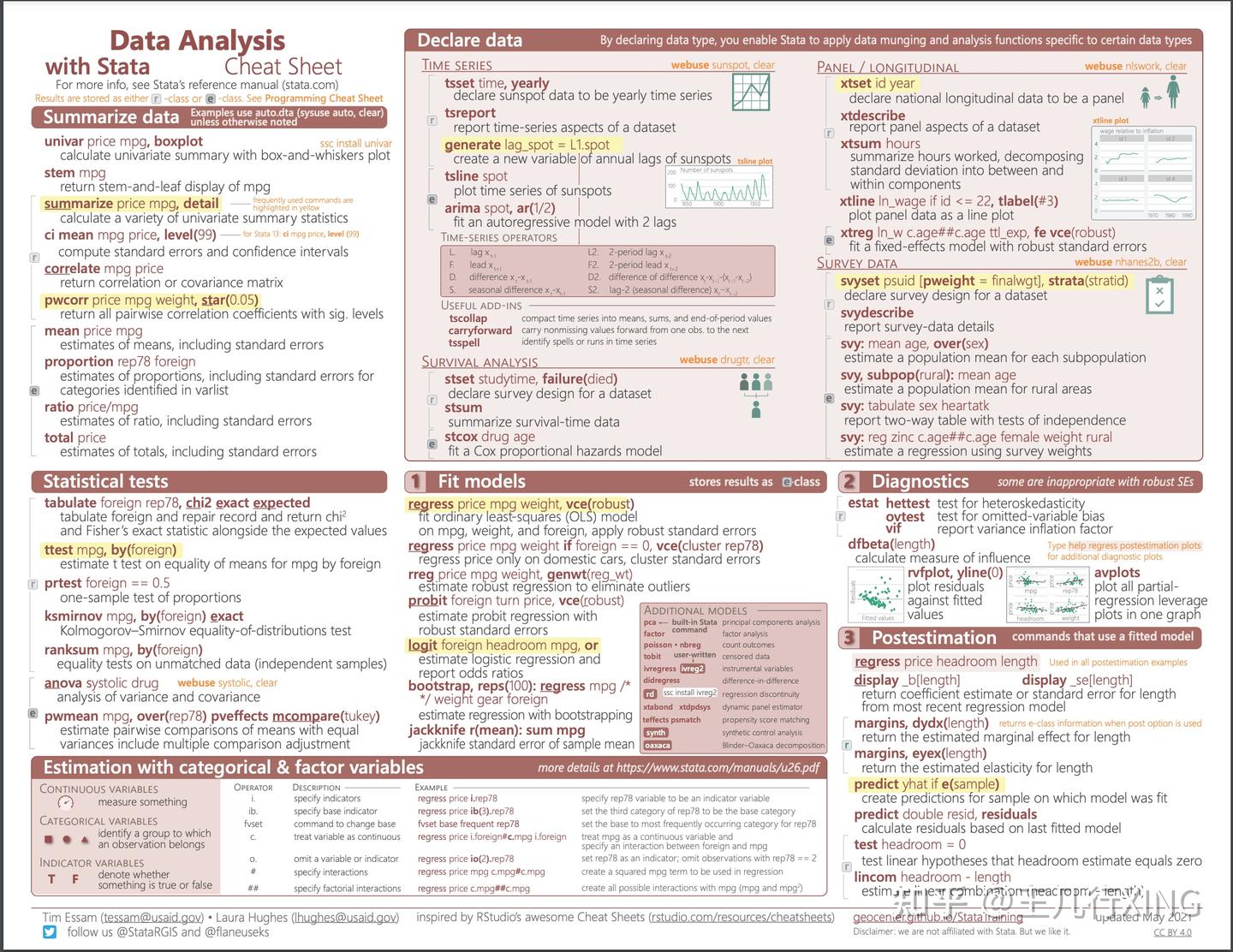 Stata 2023年最新官方 CheatSheet（附PDF下载链接） - 知乎