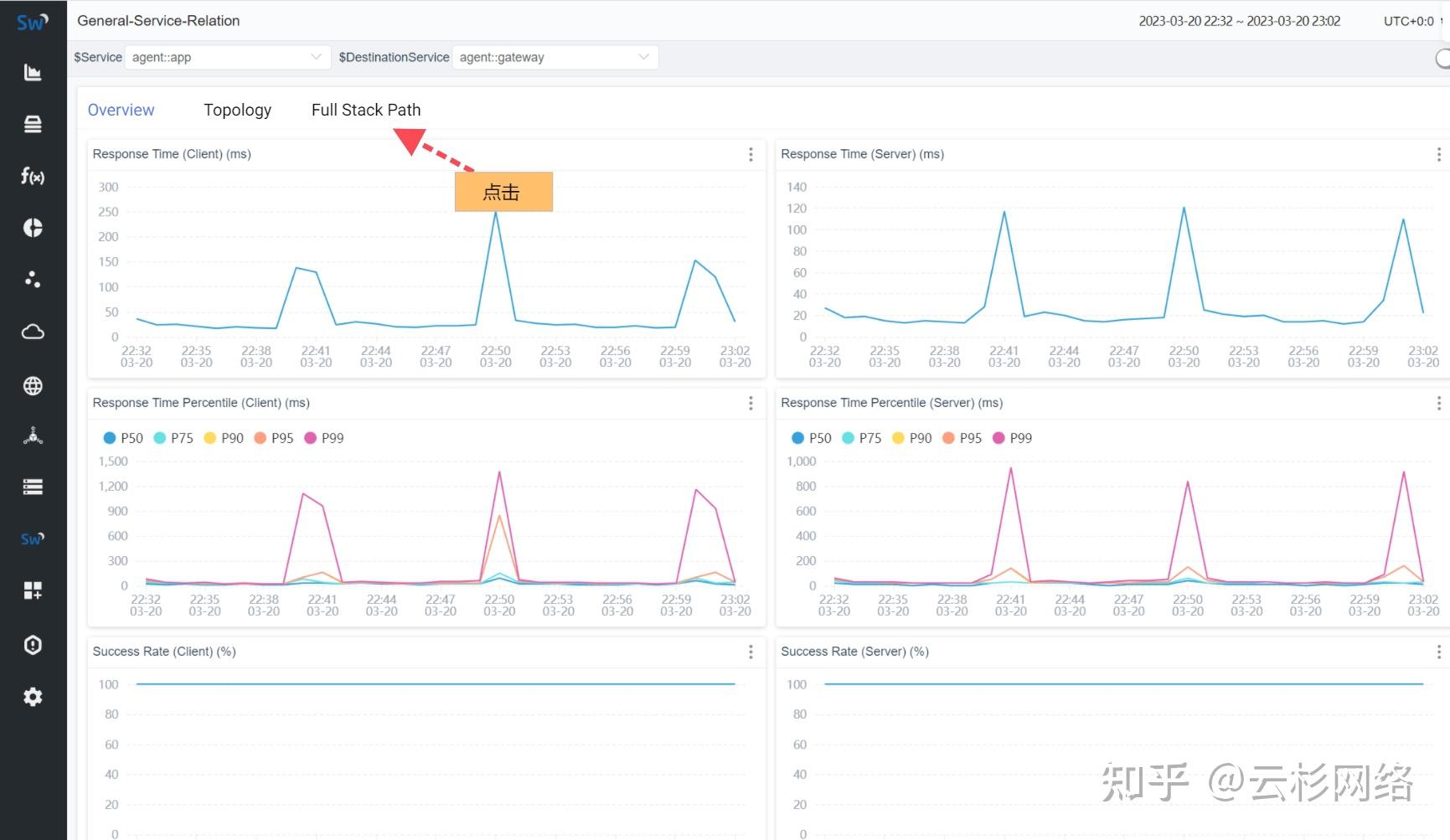利用 DeepFlow 为传统 APM 开启全栈追踪能力 - 知乎