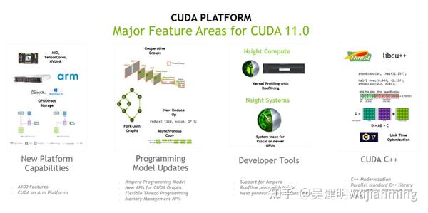 CUDA技术体系分析 - 知乎