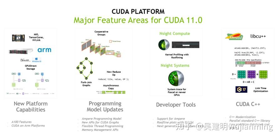 CUDA技术体系分析 - 知乎