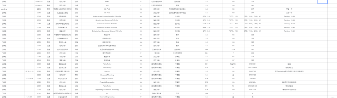 23Fall参考！985/211+85以上均分能录取英美港新哪些学校？ - 知乎