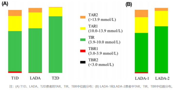 中国证据｜血糖变异性随胰岛功能变化的连续谱和临床预测因素 - 知乎