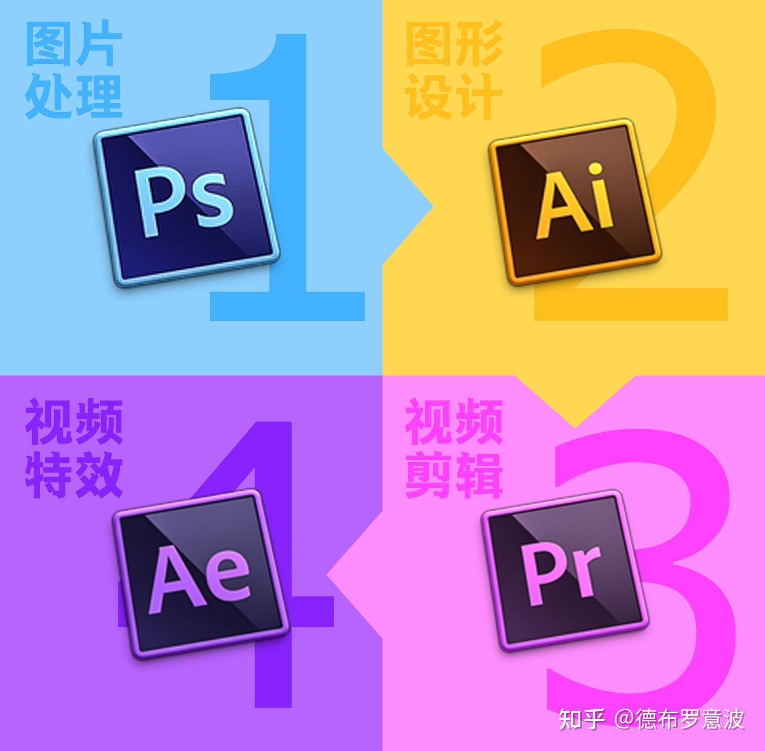 能否说一下PS、AI、AE、PR、AU的区别，以及学习顺序？ - 知乎