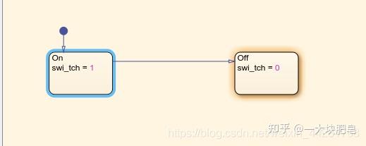 Simulink学习——stateflow快速入门（一）：构造和运行Stateflow图 - 知乎