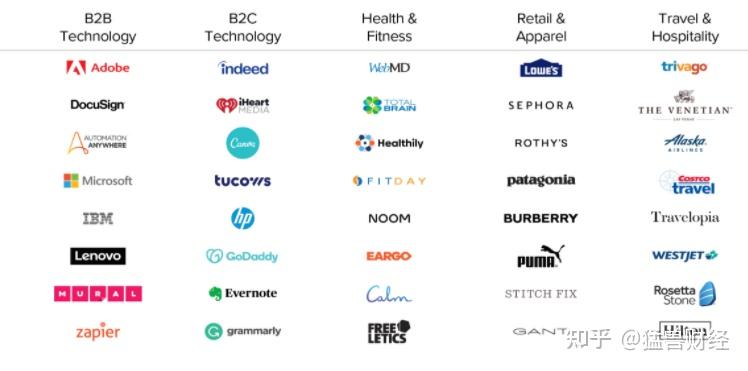 用户体验测试平台【UserTesting】拟纽交所IPO,募资 2.27 亿美元 - 知乎