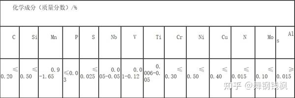 Q355ND钢板力学性能及Q355ND与Q355D有什么区别 - 知乎
