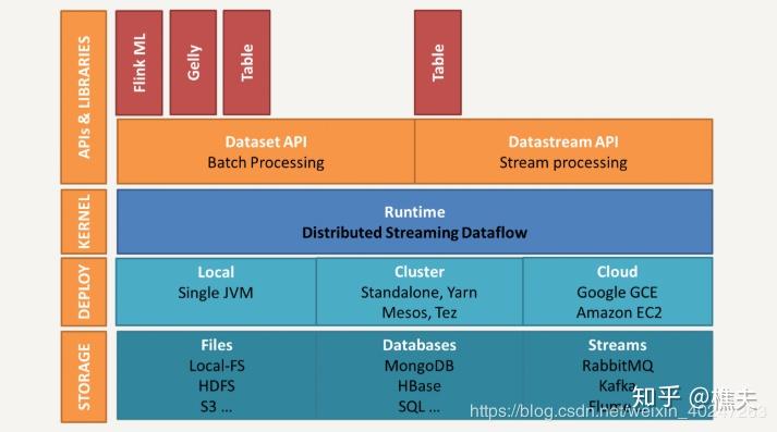 spark和flink对比 - 知乎