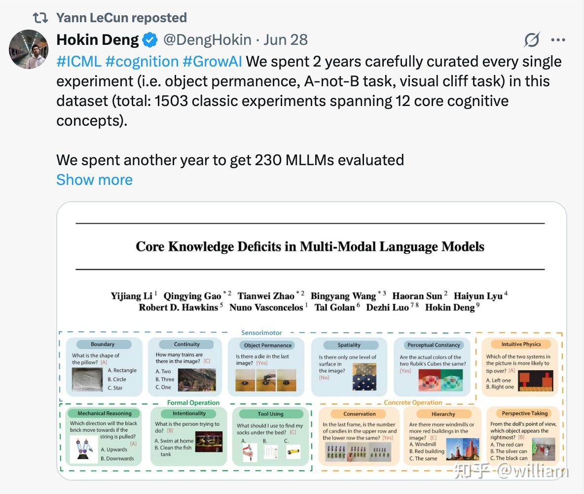 我们的ICML25工作被立昆repost了！！欢迎关注 Core Knowledge Deficits in Multi-Modal Language Models - 知乎