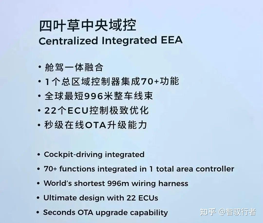 2025上海车展，21种舱驾融合方案汇总！ - 知乎