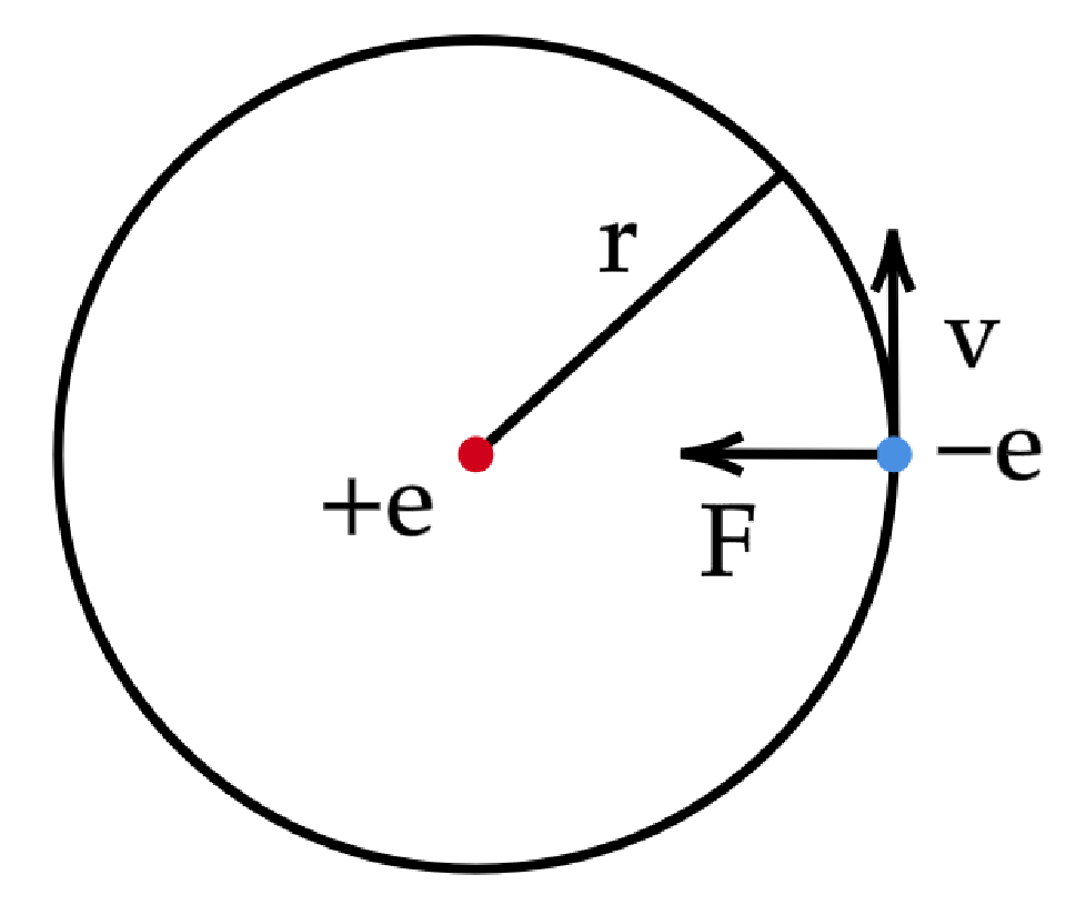 量子力学|玻尔的氢原子理论 - 知乎