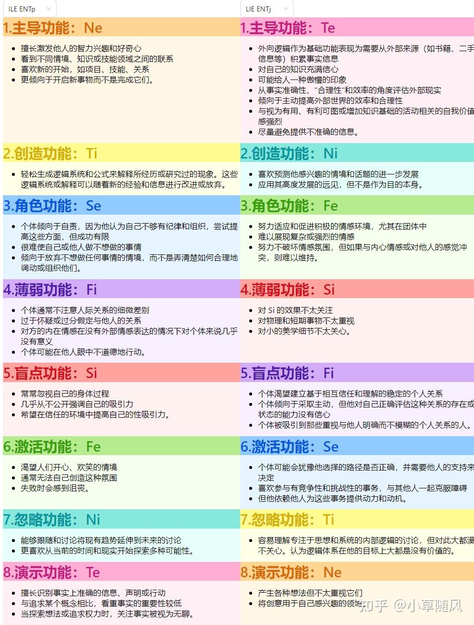 【Socionics翻译】约等于关系 - 知乎