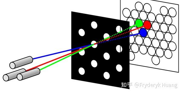 CRT 显示器相关概念解析 - 知乎