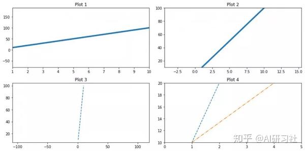 Python Matplotlib 绘图使用指南 (附代码) 知乎 0385