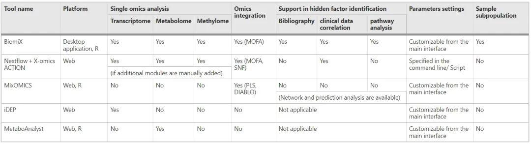 BiomiX：一种用户友好型生物信息学工具，用于多组学数据的自动化分析和整合 - 知乎