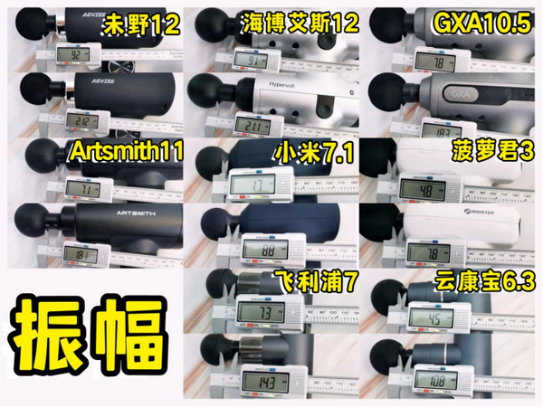 小白入门必看不迷路！2023筋膜枪测评大PK——GXA、飞利浦、海博艾斯、未野、小米等八款筋膜枪到底哪款更适合你？专业测评博主为你拆解分析！ - 知乎