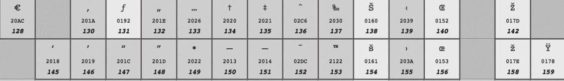 ISO 8859-1和Windows-1252 - 知乎