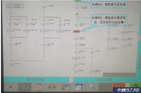 SFC编程在TOYOPUC中应用的实例详解 - 知乎