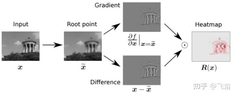 7.Transformer Interpretability Beyond Attention Visualization - 知乎