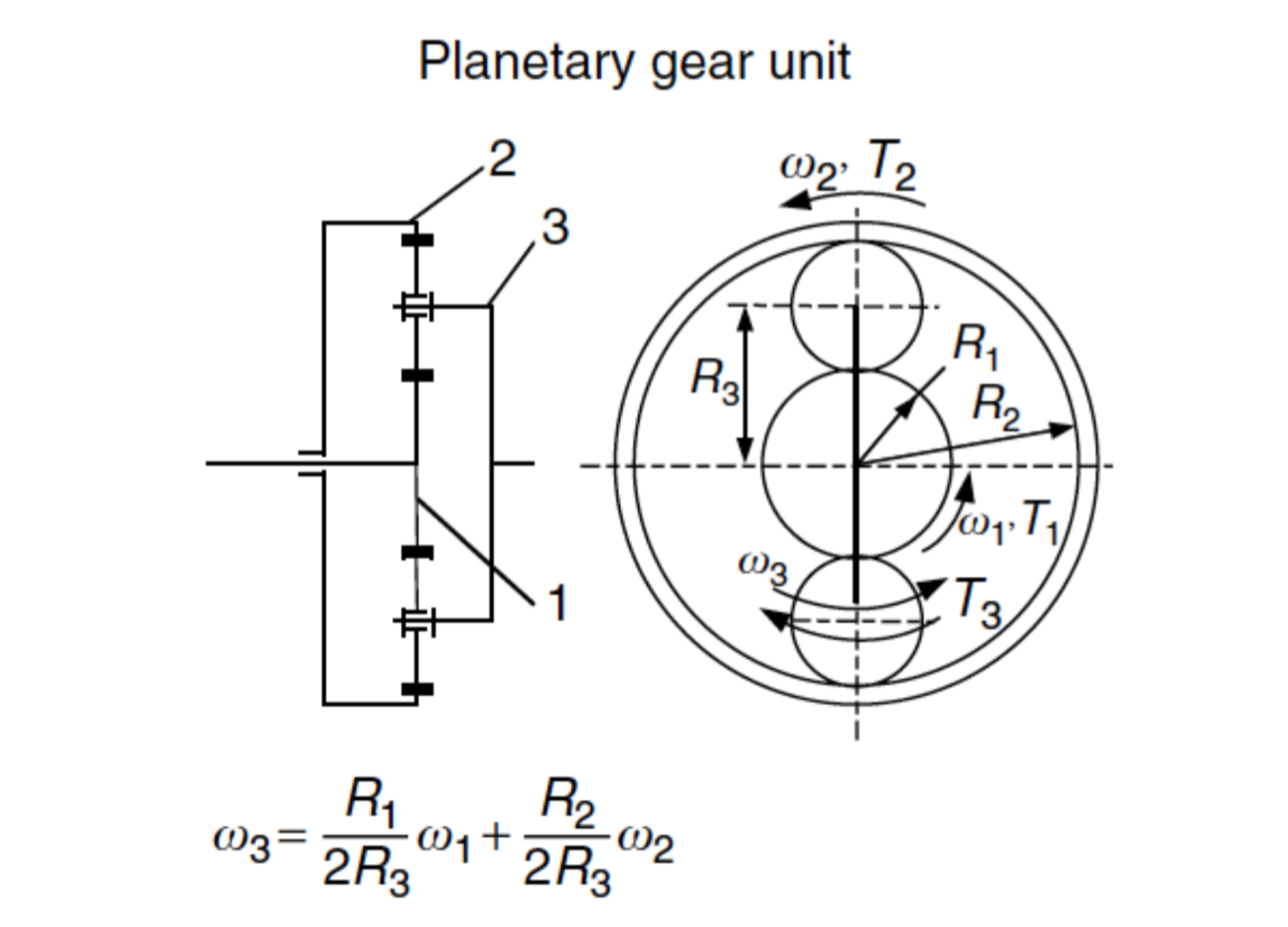 混动五讲之三：混动神器——行星齿轮组 - 知乎