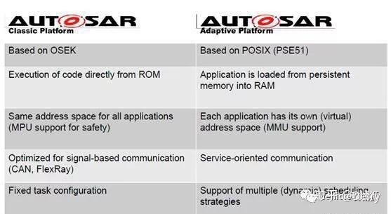 Autosar Part1：基础介绍 - 知乎