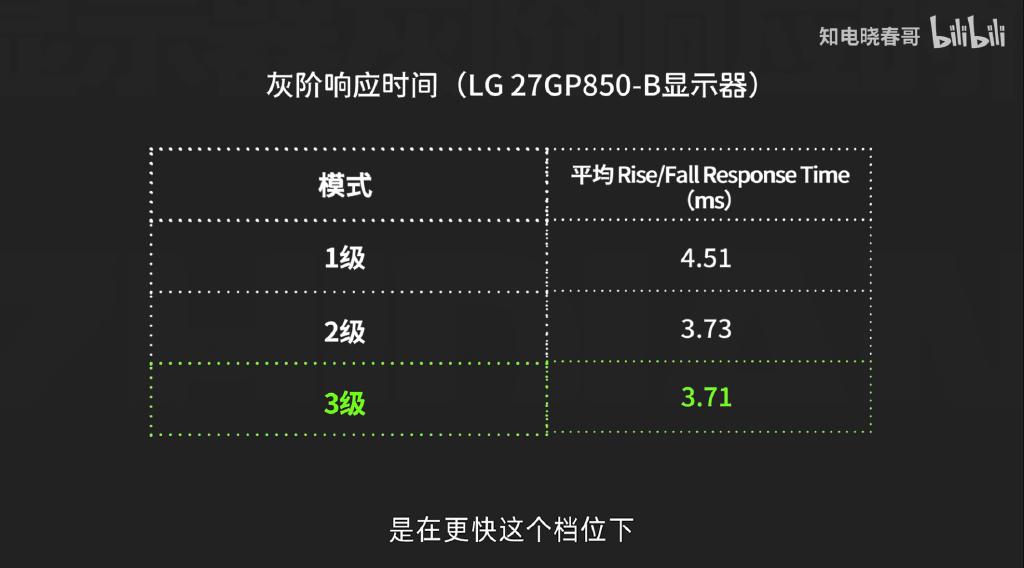 「知电出品」LG GP850 显示器评测：全能小金刚值得买吗？ - 知乎