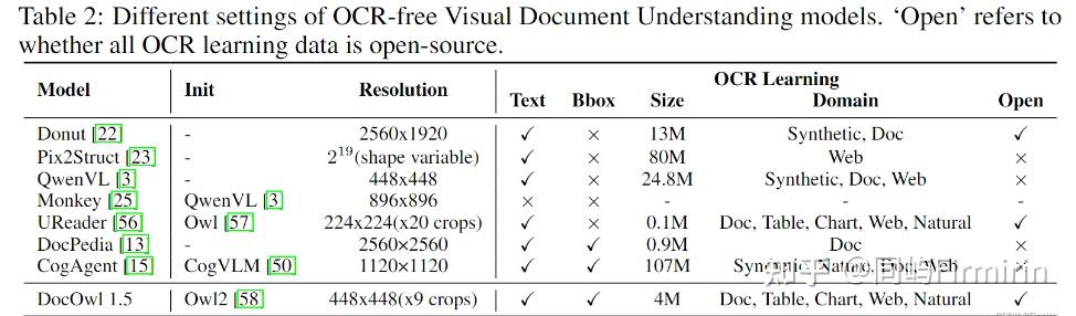 万字分享多模态大模型OCR工作 OCR VLM - 知乎