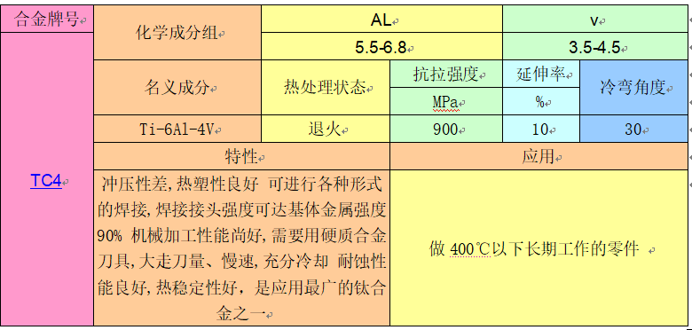 Tc4钛合金和Tc21那个硬？ - 知乎