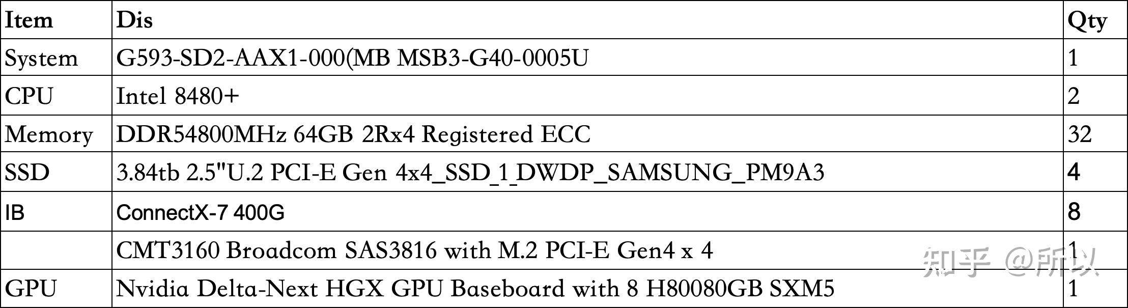 英伟达AI服务器H800参数还能战吗？ - 知乎