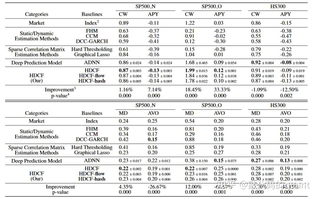 IJCAI 2023 | 量化交易相关论文（附论文链接） - 知乎
