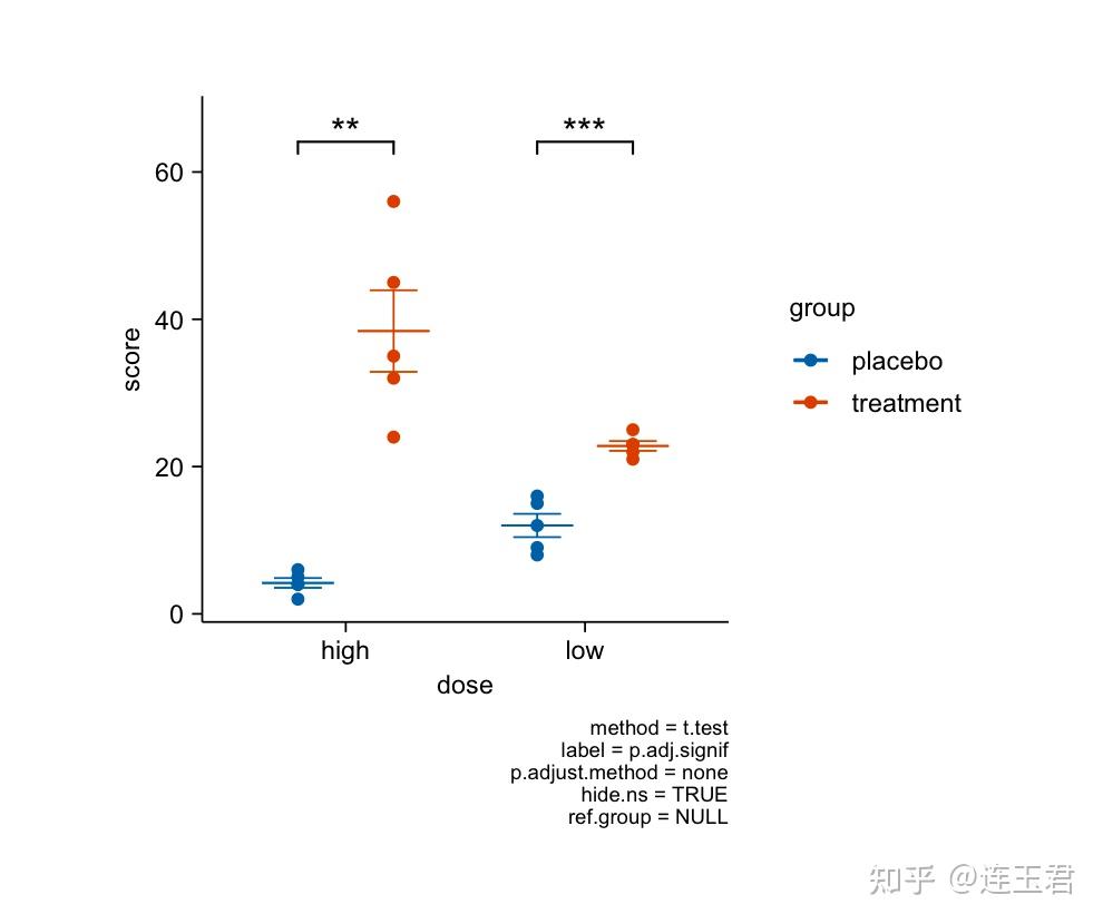 tidyplots：跟 ggplot2 说再见吧！ - 知乎