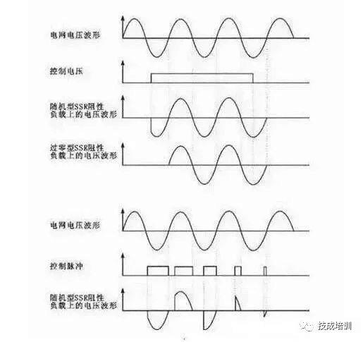 什么是固态继电器？20个固态继电器（SSR）的应用详解 - 知乎