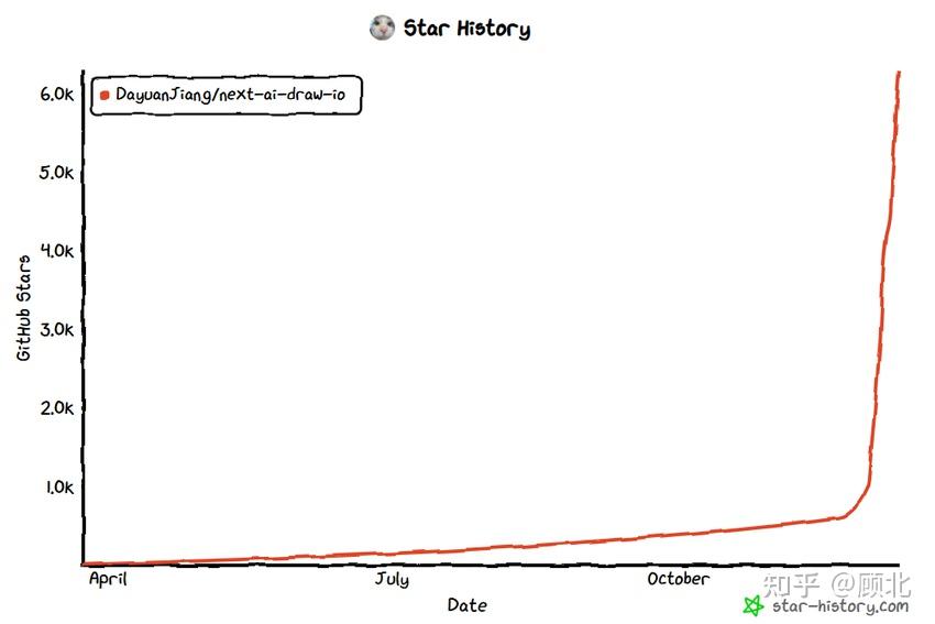 再见了 Visio，这个程序员画图工具杀疯了！ - 知乎