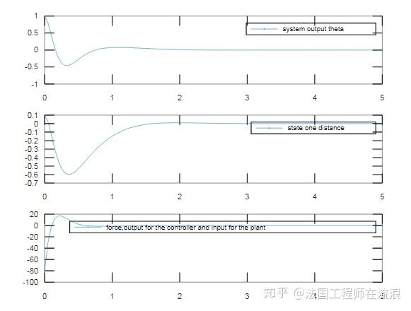 LQR，MPC控制以及在Apollo中的运用 - 知乎