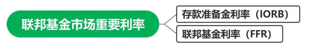 全球流动性框架系列（二）——美元利率体系初探 - 知乎