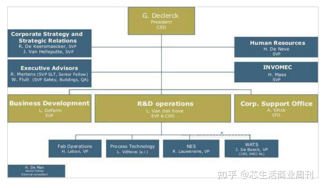 【SEMI案例】欧洲顶级研发机构IMEC（案例A） - 知乎