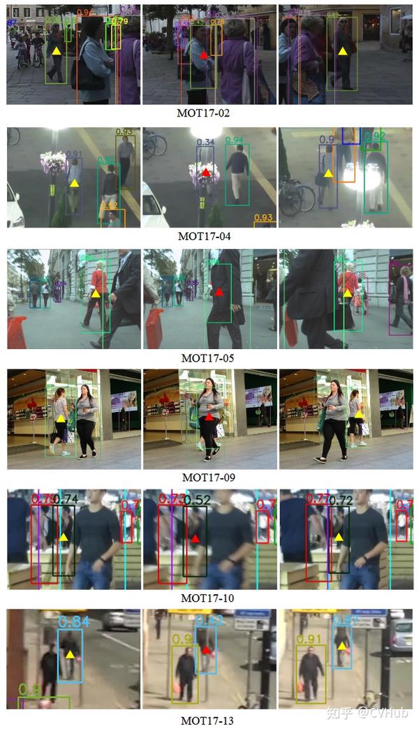 华中科大、百度&港大联合出品 | ByteTrackV2： 一种简单且强大的 2D/3D 多目标跟踪框架，横扫多项任务SOTA！ - 知乎