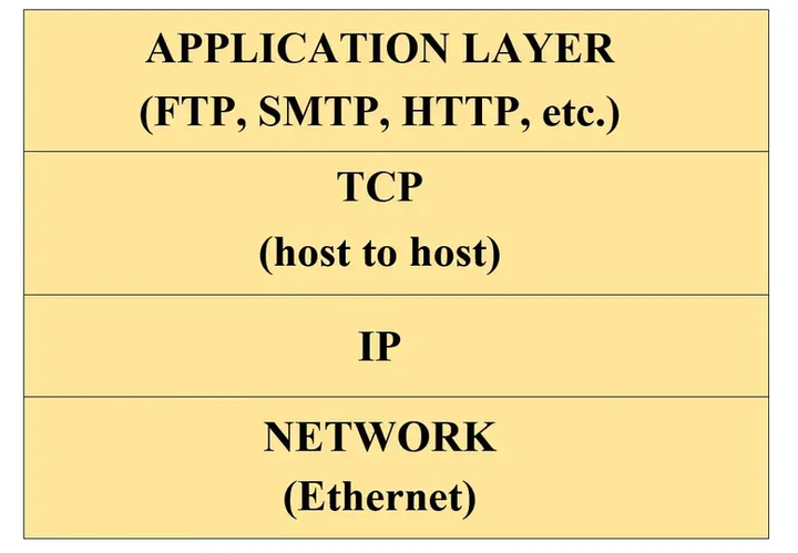 新手教程：在西门子 S7-1200 PLC 中配置 TCP/IP 通信的步骤 - 知乎