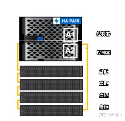 Netapp磁盘聚合划分 - 知乎