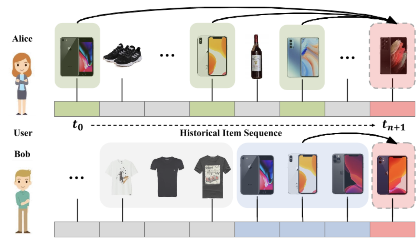 CIKM'23推荐系统论文整理-Part 1 - 知乎