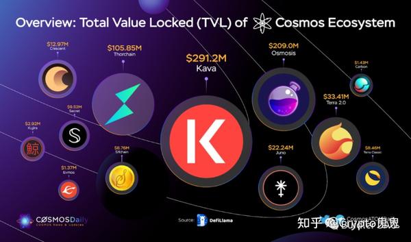 一文读懂 Cosmos 跨链通信协议 IBC - 知乎