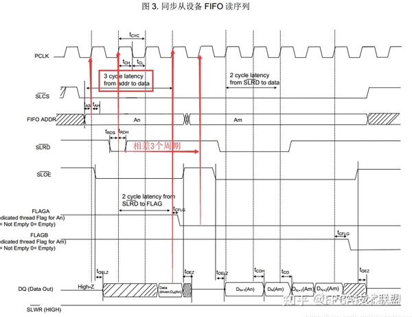 傻瓜式教程--基于FPGA的CYUSB3014双向通信 - 知乎