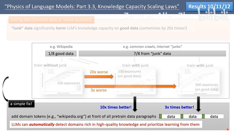 论文解读：Physics of Language Models（面向应用层读者）【2024.7】 - 知乎